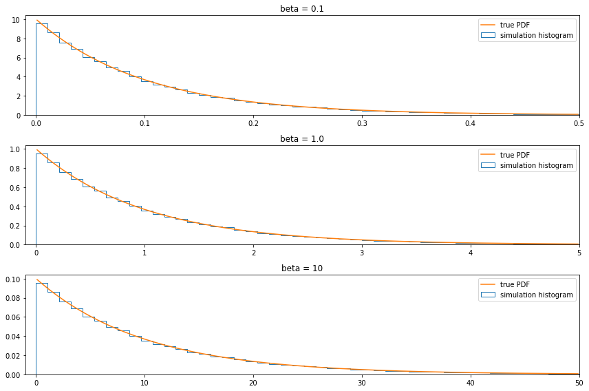Aos Chapter03 Random Variables A Hugo Website